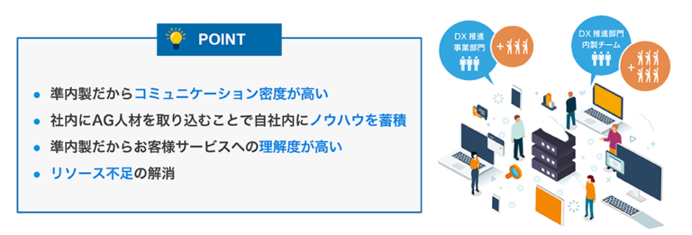 DX内製化支援サービス｜株式会社AGEST（アジェスト）