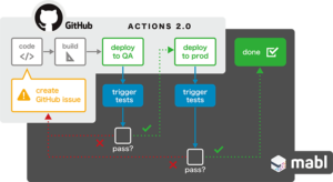 mabl｜株式会社AGEST（アジェスト）