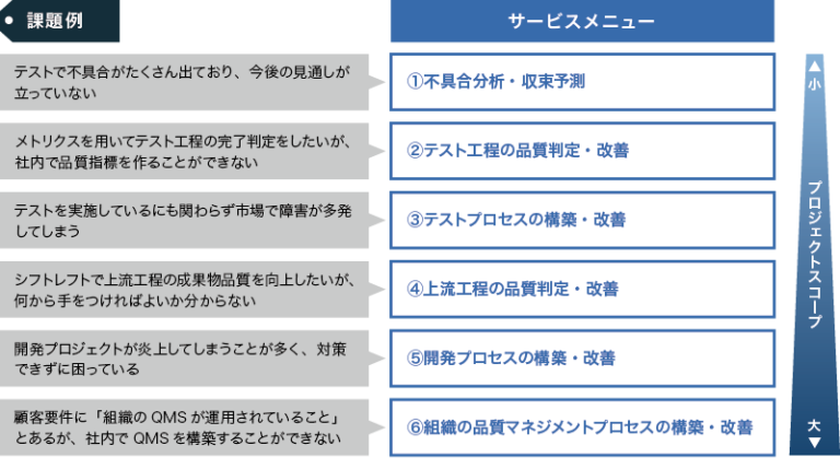 QAコンサルティング｜株式会社AGEST（アジェスト）