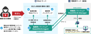 Web改ざん検知＆瞬間復旧（WebARGUS）｜株式会社AGEST（アジェスト）