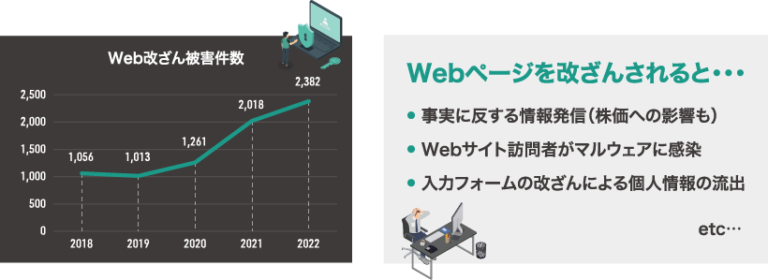 Web改ざん検知＆瞬間復旧（WebARGUS）｜株式会社AGEST（アジェスト）