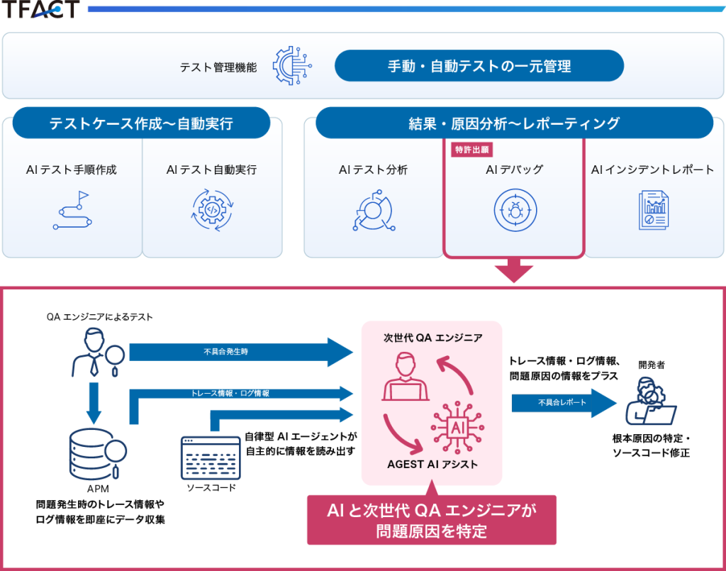 AGEST、ソフトウェアテストを効率化する革新的な「AIデバッグ」技術について特許を出願 ～複雑なエラー原因を瞬時に特定、開発スピードと品質向上に貢献～