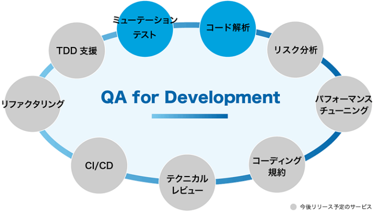 AGEST、『QA for Development』ソリューションの第2弾として、低品質コードのリスクを軽減する新ソフトウェアテストサービス「コード解析」を発表 - 株式会社AGEST（アジェスト）