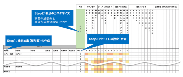 AGEST、テスト工程を短縮したいお客様に最適なソフトウェアテストサービス「AGEST式探索的テスト」の提供開始 - 株式会社AGEST（アジェスト）